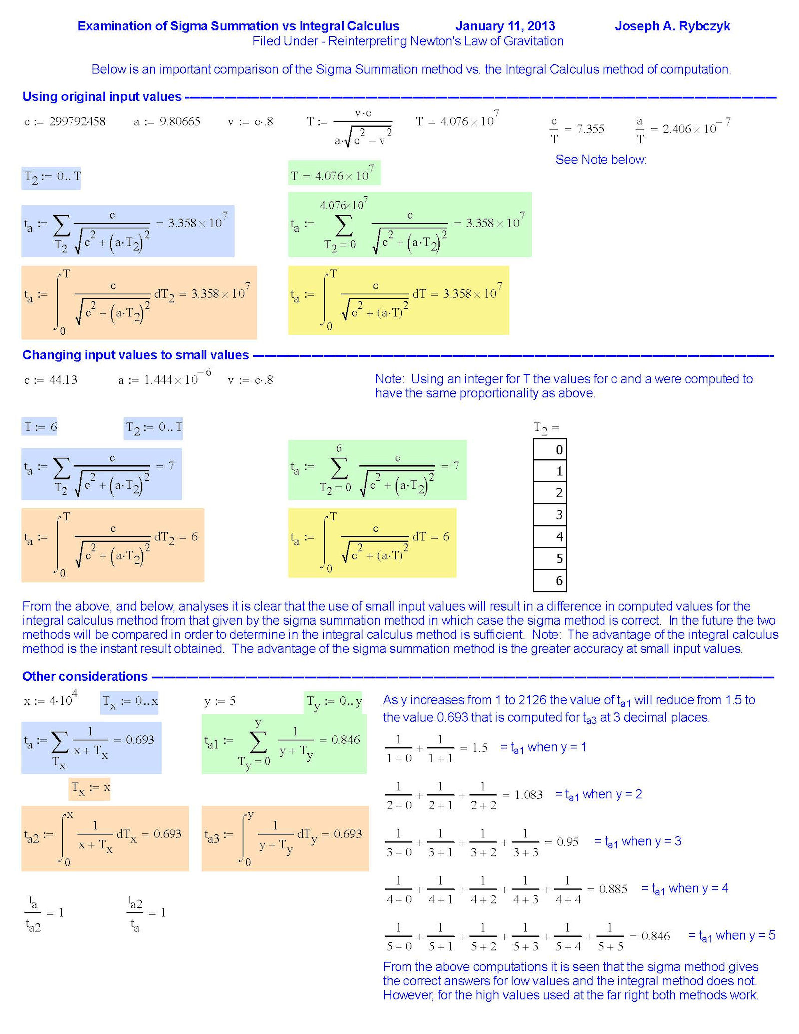 Integral Calculus Vs Sigma Summation